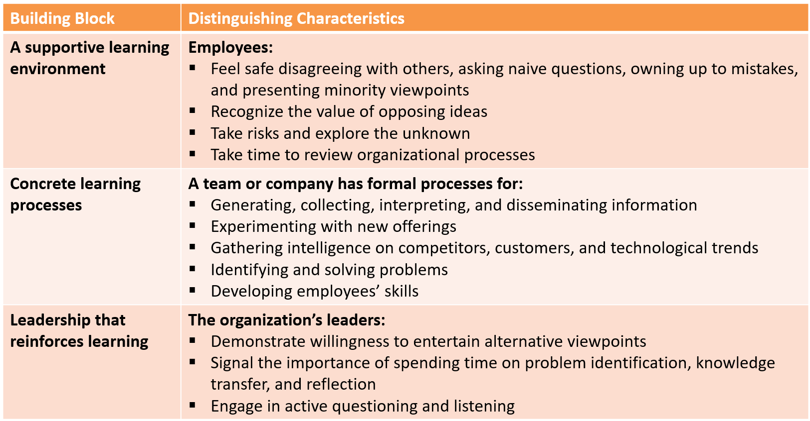 Technik oder Kultur zuerst – das ist im Wissensmanagement die Frage ...